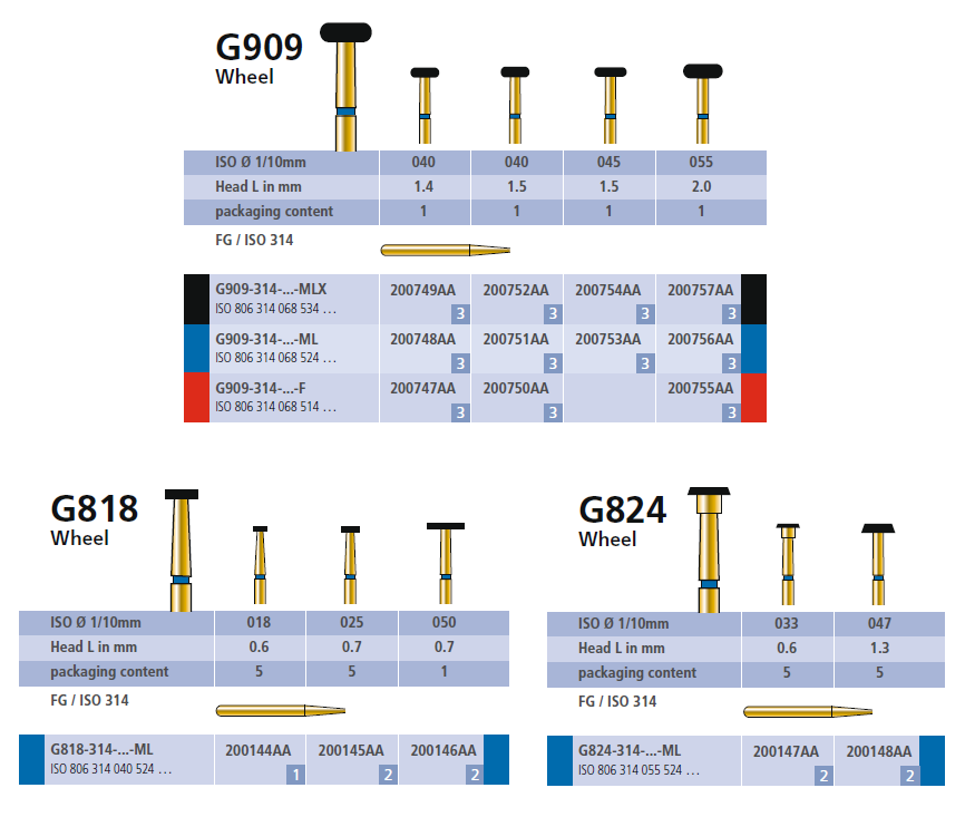 Freze - FREZA DIAMANTATA ROATA DIATECH COLTENE